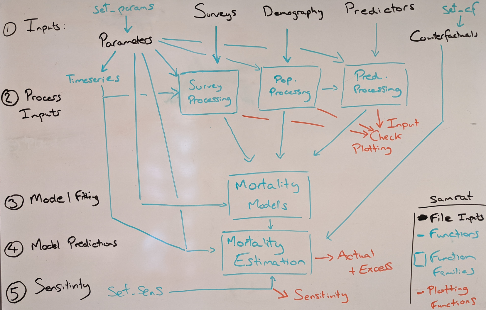 Package Structure • samrat